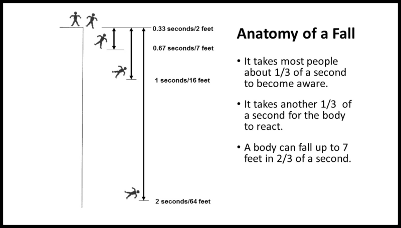 GBCA Safety Toolbox Talk: Falling from Heights