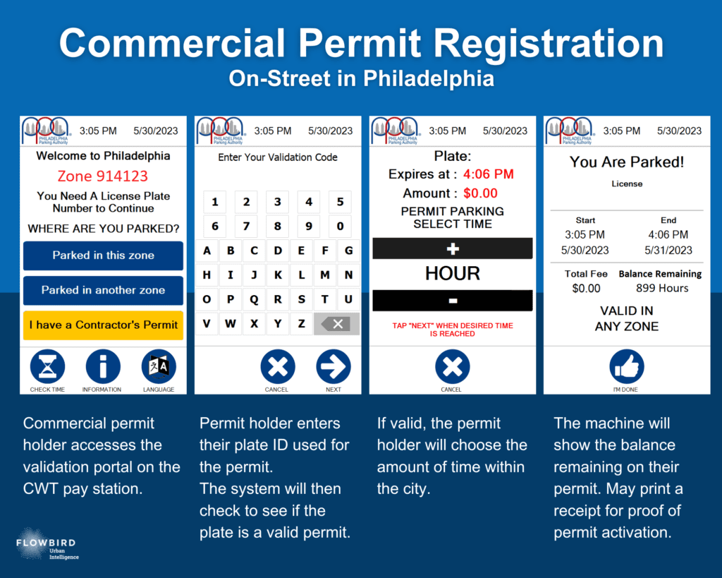 PPA’s New Contractor Parking Permits